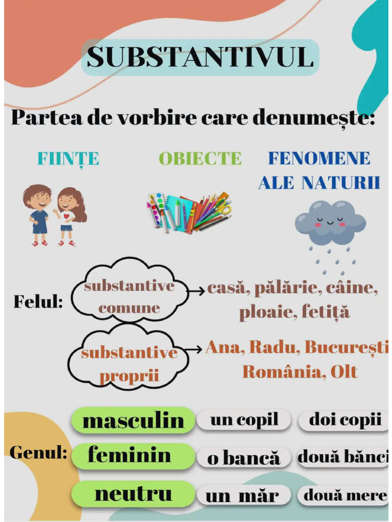 Parti de Vorbire | PDF