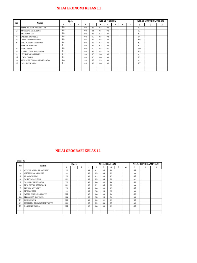 NILAI KELAS XI 2024 | PDF