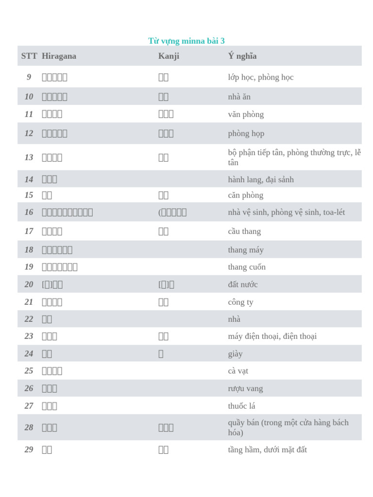 T V NG Minna Bài 3 | PDF