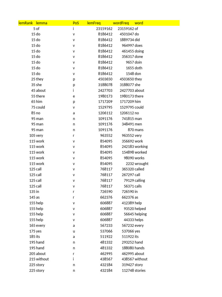Lemmas 60k Words | PDF