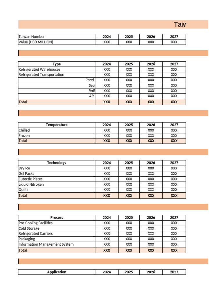 Datasheet-Taiwan Cold Chain Logistics Market | PDF