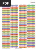 Electrode Amperage Chart: Diameter (Inches) Diameter (MM) | PDF