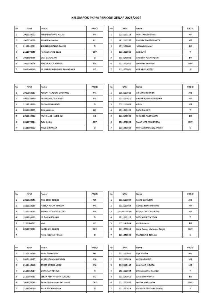 Kelompok PKPM Juli 2024-Rev | PDF