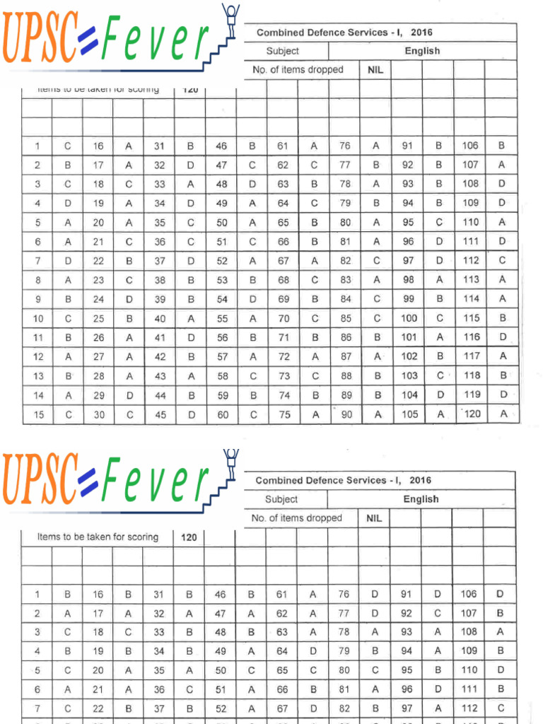 Anskey CDSI 16 English | PDF