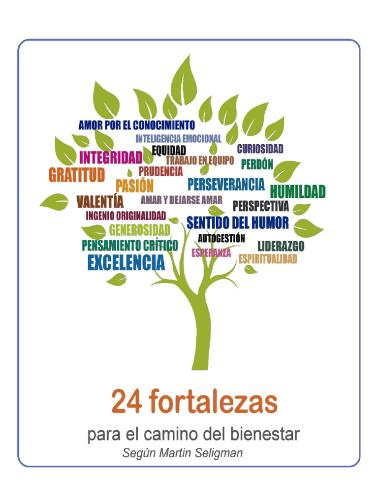 Resumen de Las 24 Fortalezas | PDF