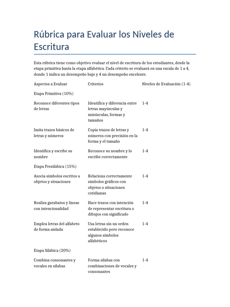 Rubrica Niveles Escritura | PDF