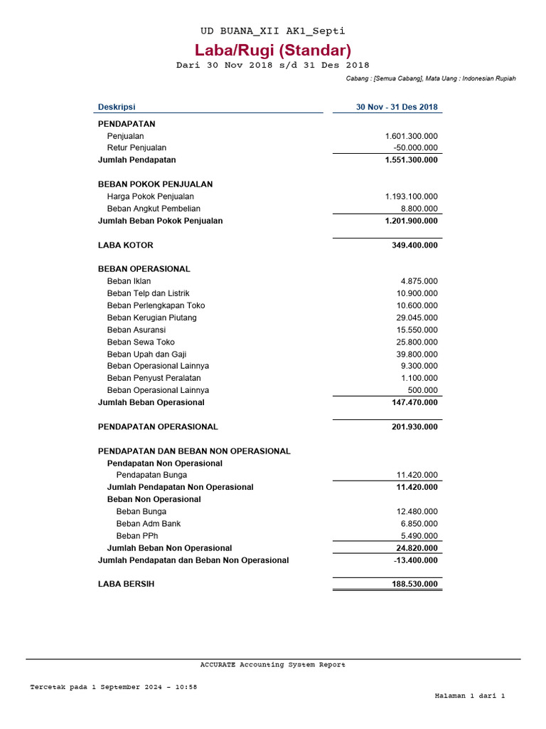 Laba Rugi Standard UD BUANA - Septi XII AK 1 | PDF