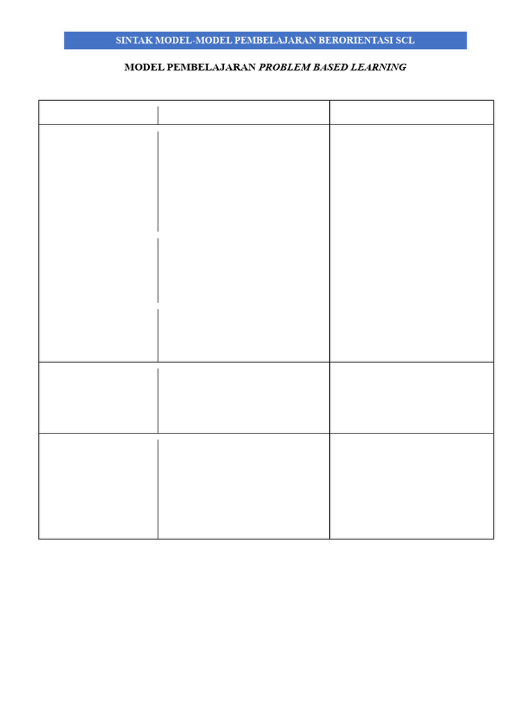 Sintak Model Pembelajaran Berorientasi SCL | PDF