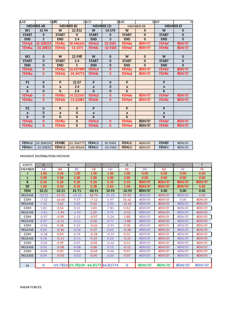 Group 5 Moment Distribution Solver | PDF