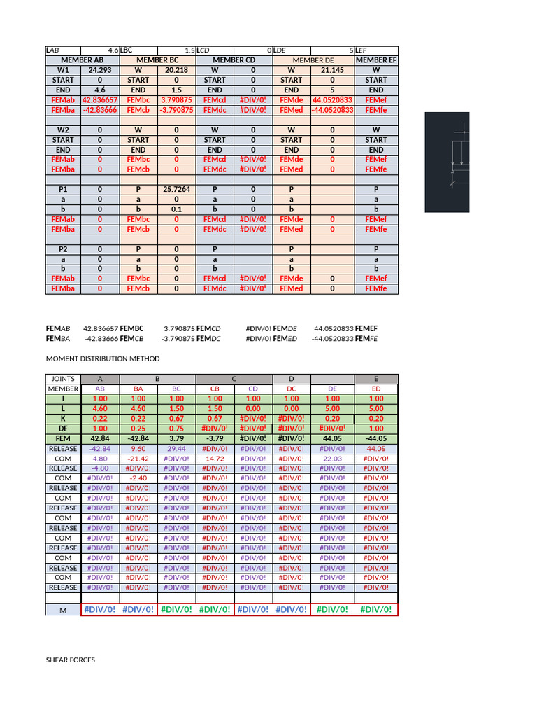 Moment Distribution (3 Span Fixed) - Group 1 Final | PDF