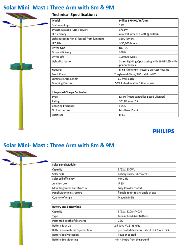 Solar Mini-Mast Sheet | PDF
