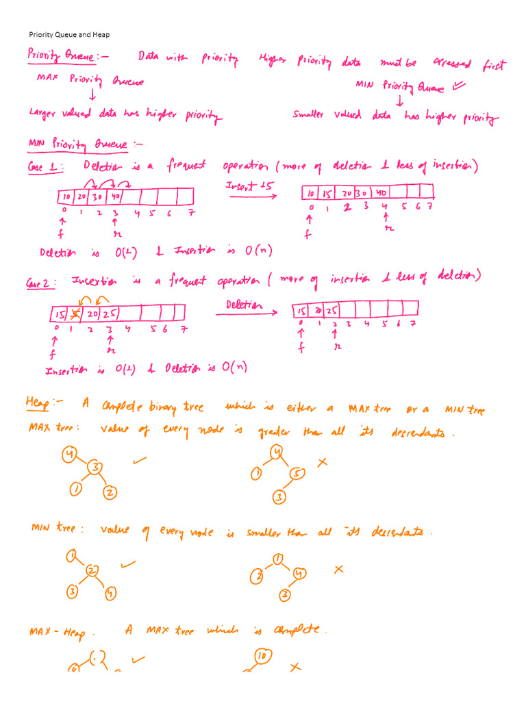 Priority Queue and Heap | PDF