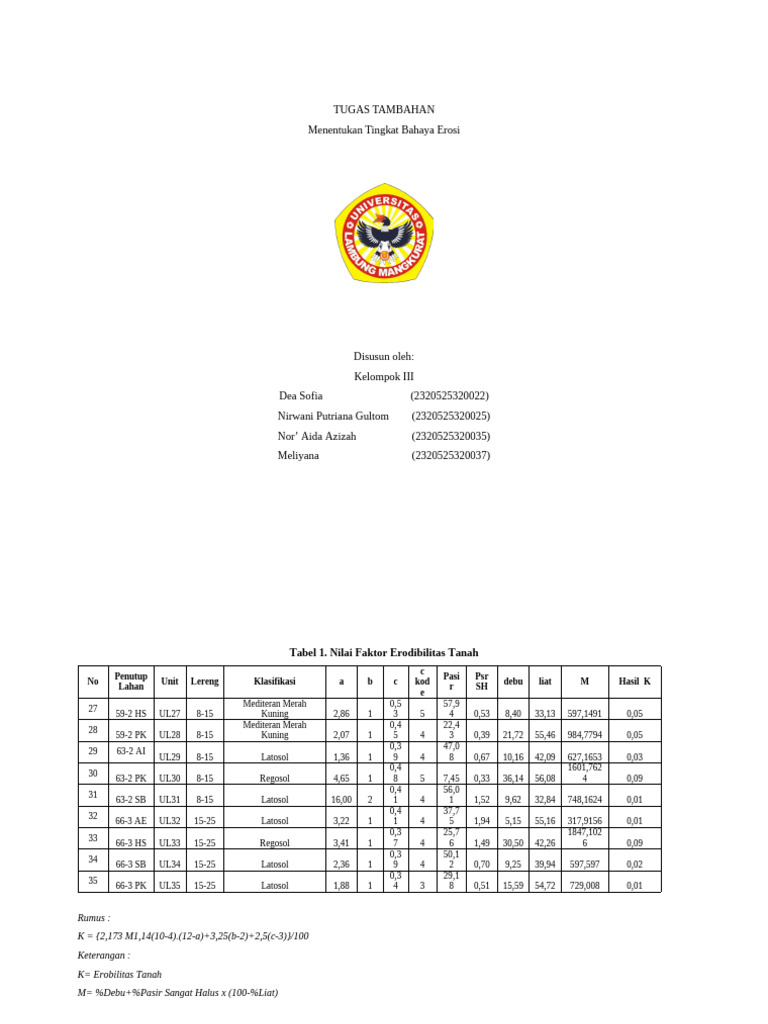 Tugas Kelompok 3 Menentukan Tingkat Bahaya Erosi Prof Baharudin | PDF