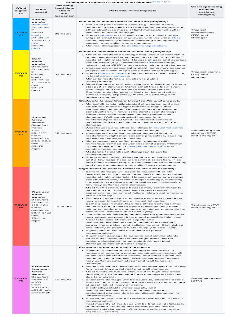 Tropical Cyclone Wind Signals - Wikipedia | PDF