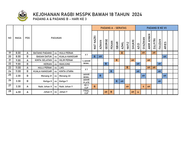 Tugasan Pengadil MSSPK U18 2024 - DAY 3 | PDF