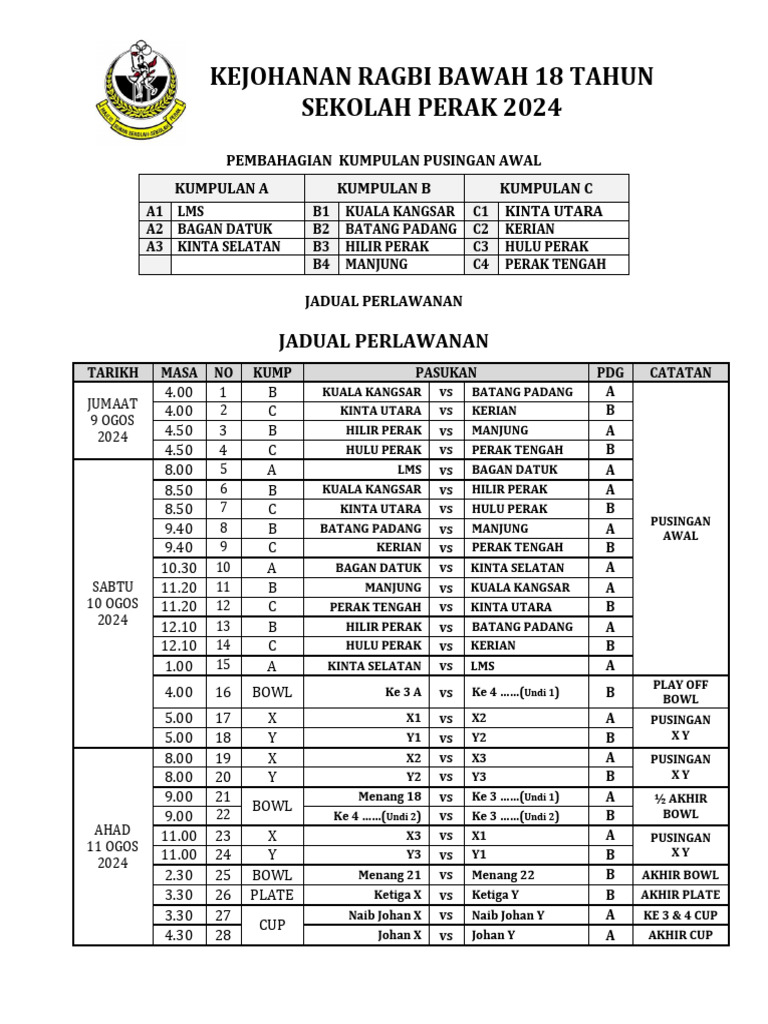 Kumpulan&Jadual U18 | PDF