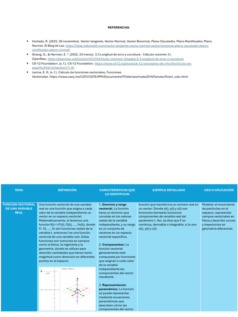 Cuadro Concentrador U3 | PDF