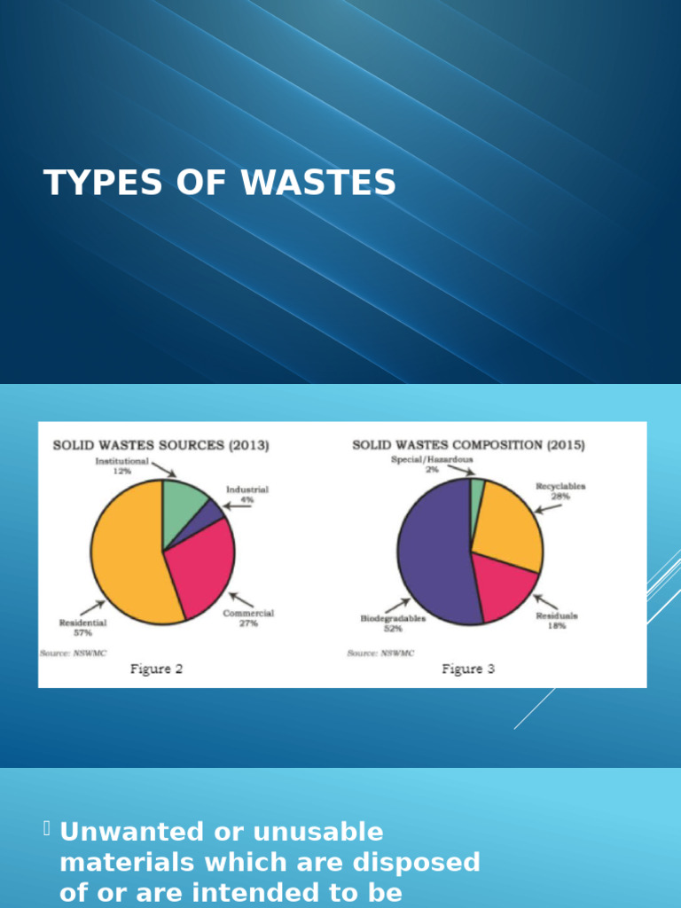Types of Wastes | PDF