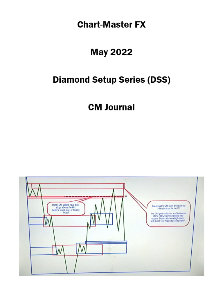 Diamond Setup Series May 2022 | PDF