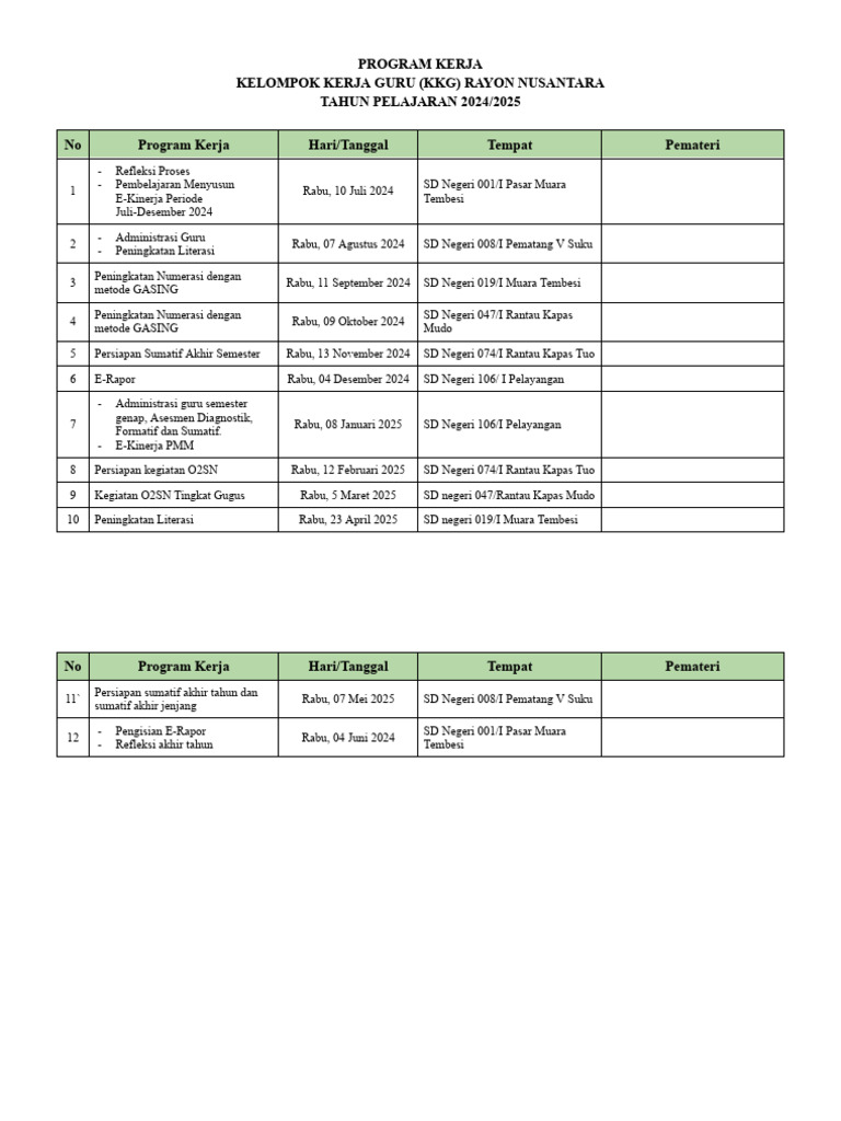 Program Kerja KKG Nusantara TP 2024-2025 | PDF