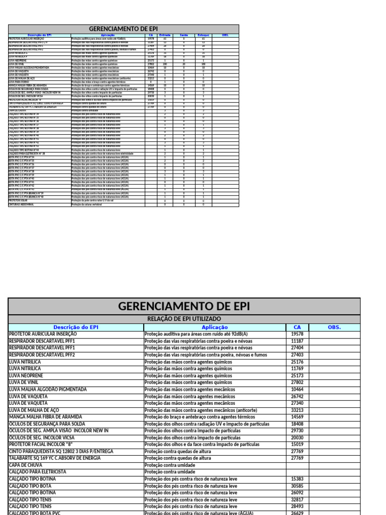 Gerenciamento de Epi | PDF