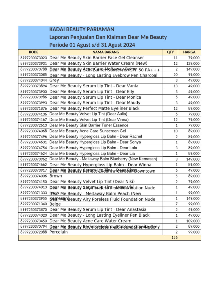Laporan Claim TGL 01 - 31 Agustus 2024 Kadai Beauty ( ) | PDF
