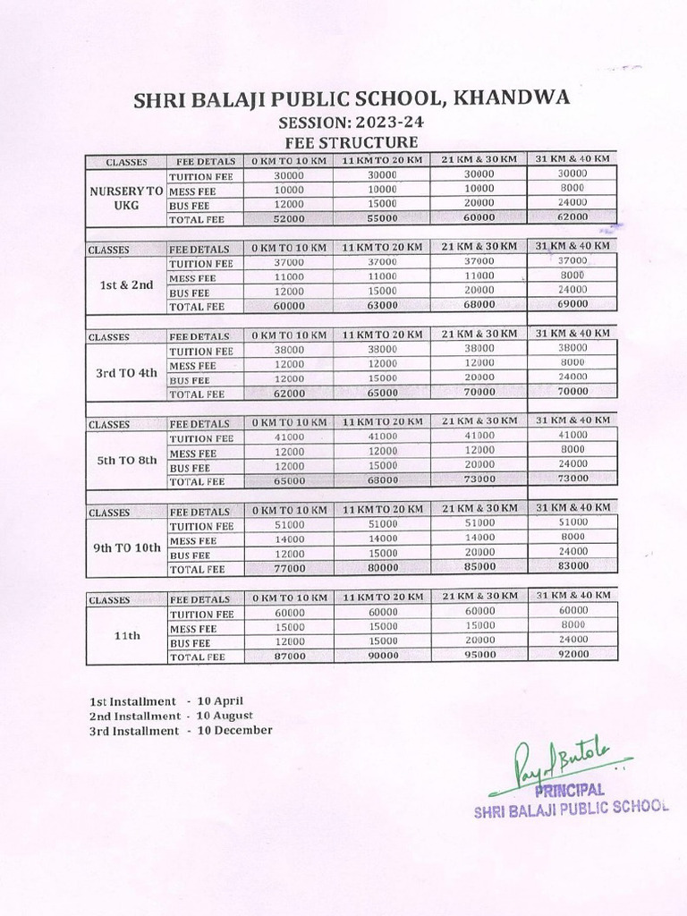 Fees Structure 2023-24 | PDF