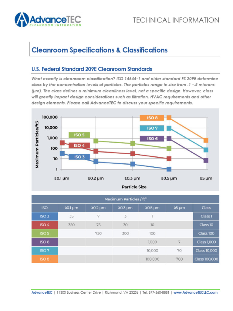 Cleanroom Specs | PDF
