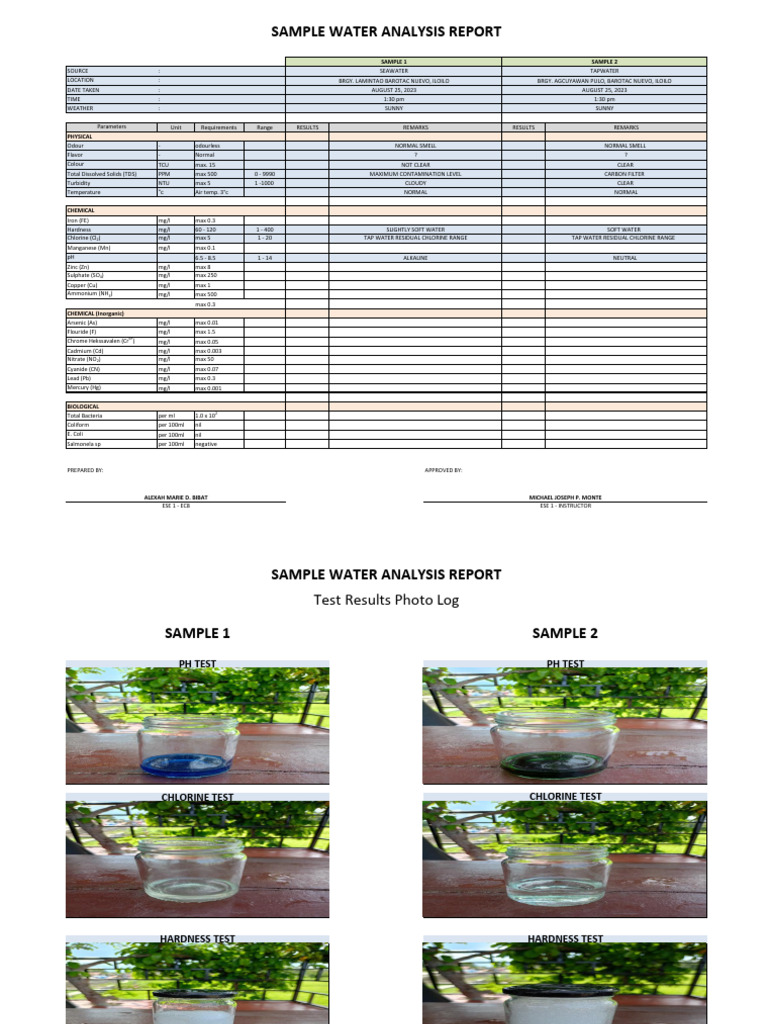 Water Sample Report | PDF