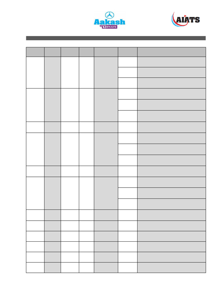 All India Aakash Test Series (AIATS) JEE (Main & Advanced) (2324) | PDF