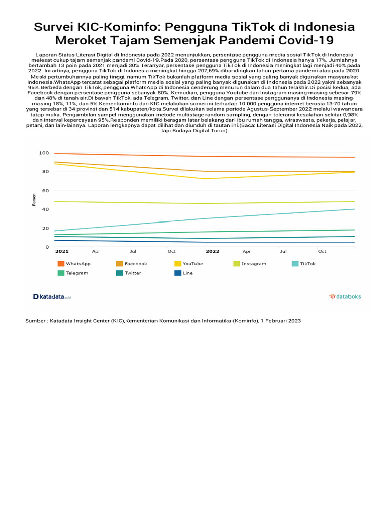 Survei Kic Kominfo Pengguna Tiktok Di Indonesia Meroket Tajam Semenjak Pandemi Covid 19 | PDF