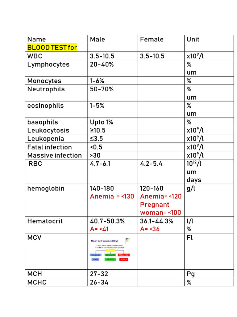 Clinical Lab Values | PDF | Creatinine | Medical Specialties