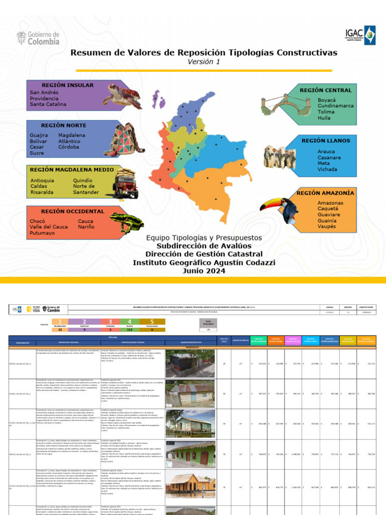 Tipologias Constructivas IGAC 2024 | PDF