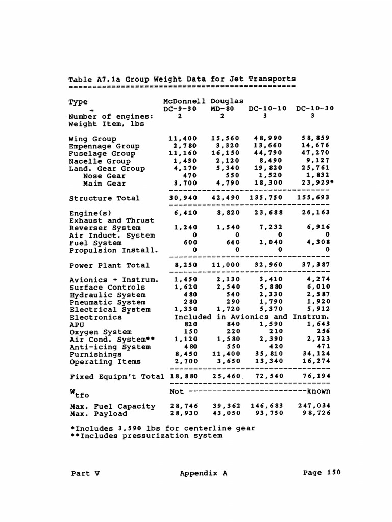 Airplane Design Part5 Roskam-1 | PDF