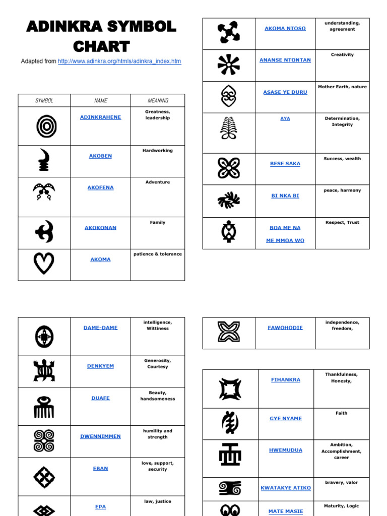 Adinkra Symbol Chart | PDF