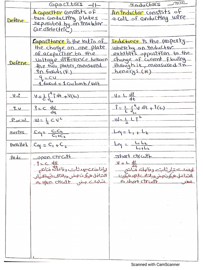 Inductors & Capacitors PDF | PDF