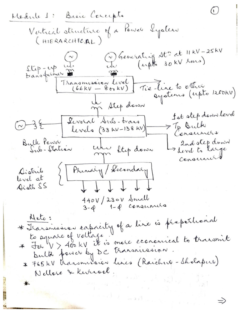 Power System Notes | PDF