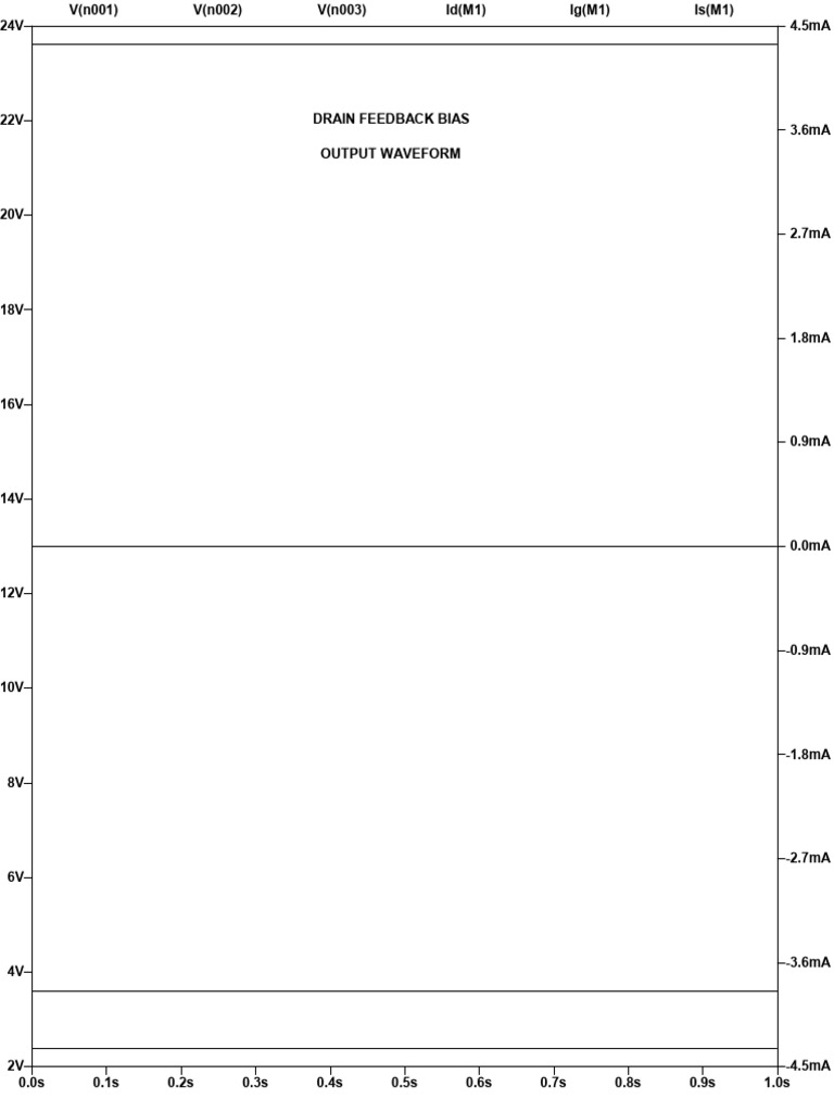 Exp 5- Drain Feedback Waveform | PDF