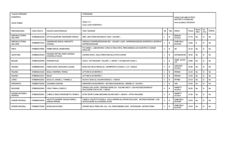 Classe 1 H Liceo Scientifico | PDF