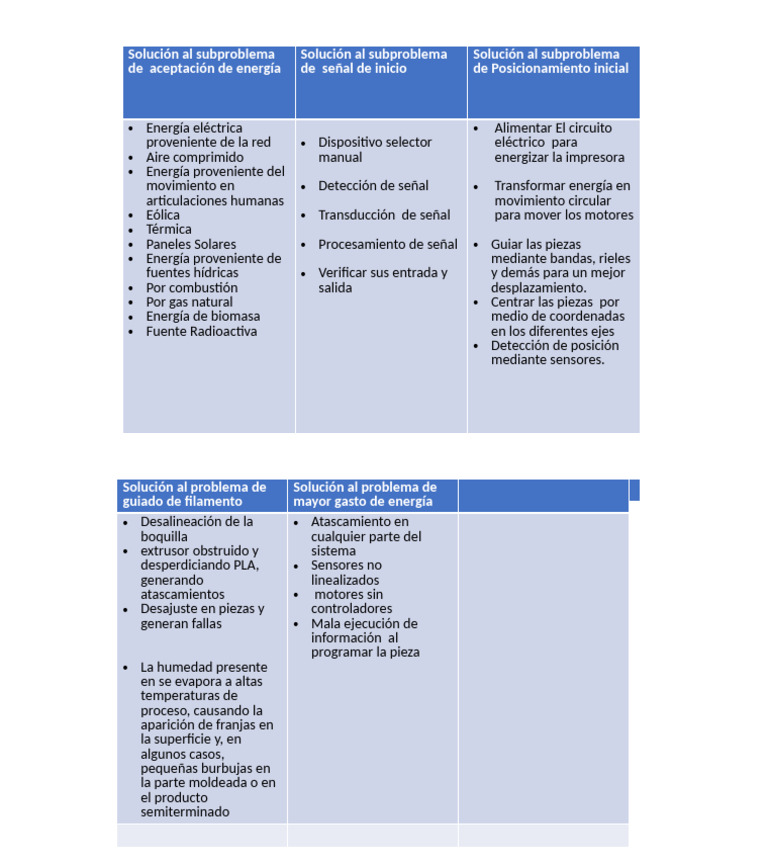 Subproblemas | PDF