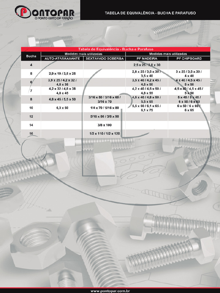 Tabela de Equivalencia Bucha Parafuso | PDF