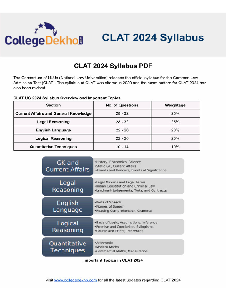 Clat 2024 Syllabus 2 1 | PDF