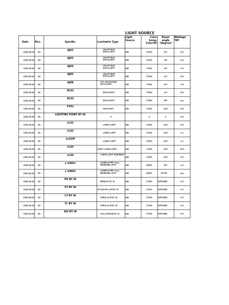 Appendix A1 Lighting Fixture Schedule | PDF