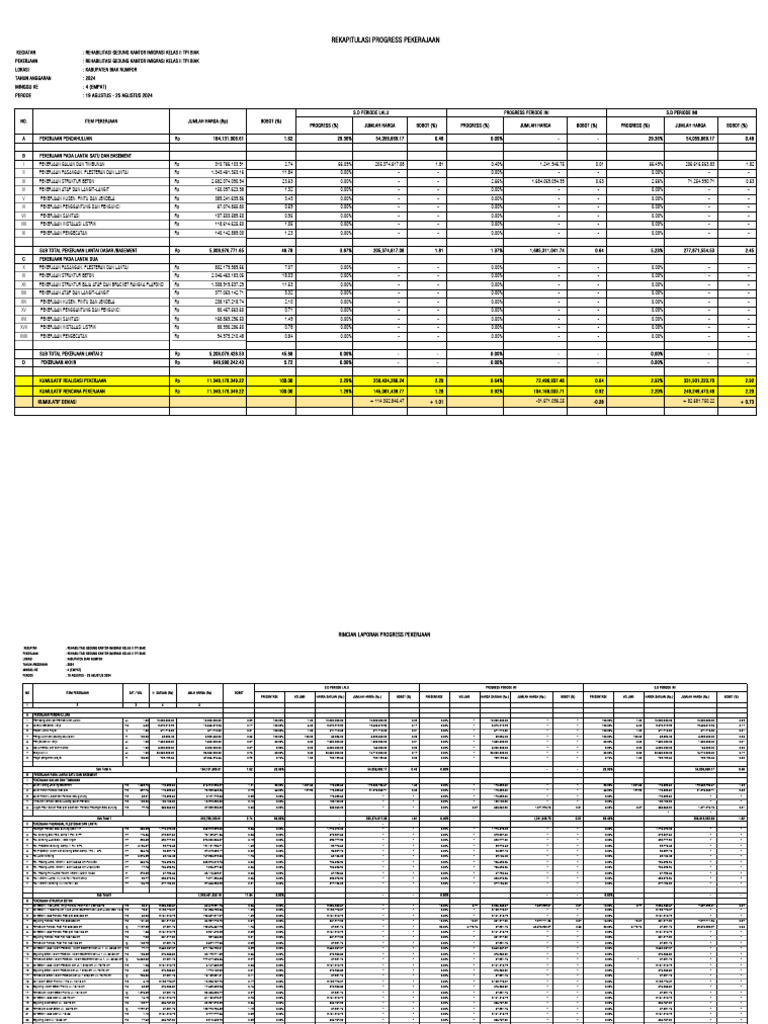 PROGRESS MG 4_PERIODE 19 - 25 AGUSTUS 2024 | PDF