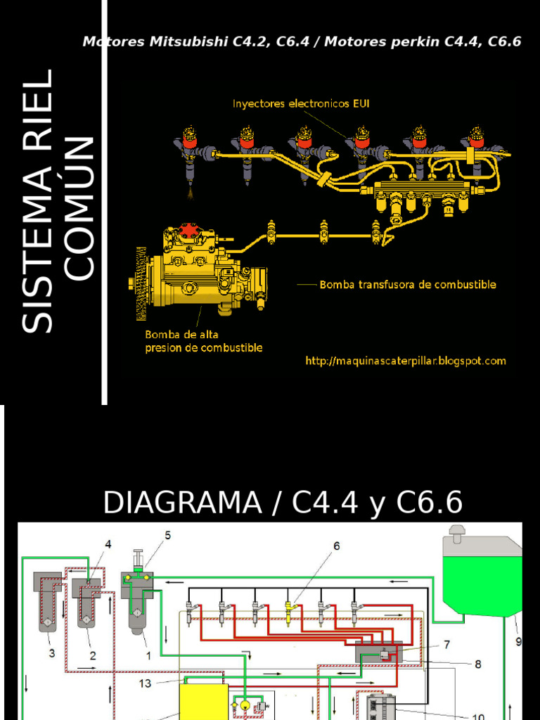 Sistema Riel Común | PDF