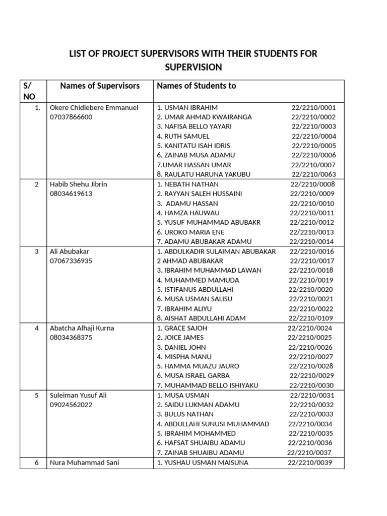 PROJECT SUPERVISORS AND THEIR RESPECTIVE STUDENTS | PDF