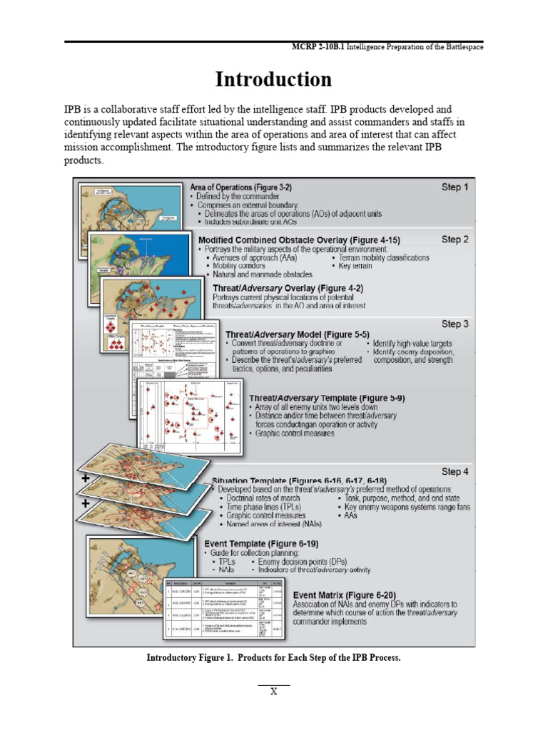 00 IPB Overview | PDF