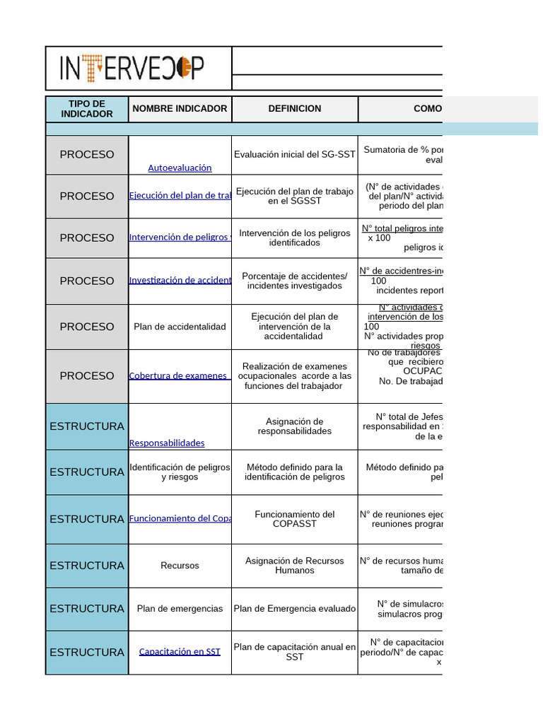 Indicadores Vecop 2024 | PDF