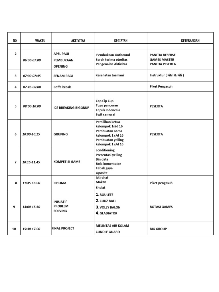 Rundown Outbound Team Building Pusdik | PDF