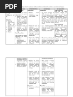 Nursing Care Plan for Ineffective Breathing | PDF | Breathing ...